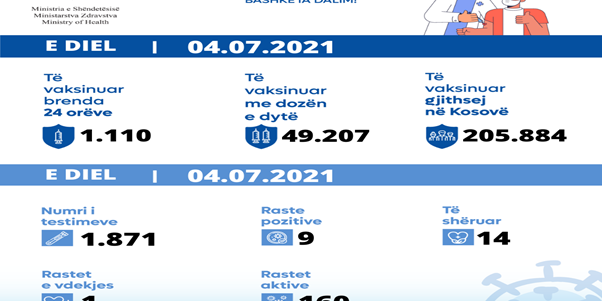 Vazhdon vaksinimi kundër COVID-19 në Kosovë – Radio KFOR Shqip